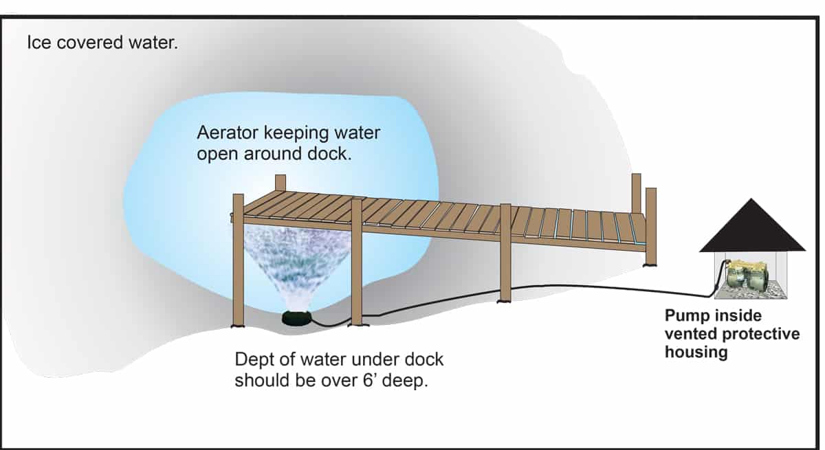 Winter Pond Bottom Aeration